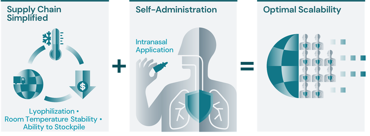 Scientific Information - AuraVax